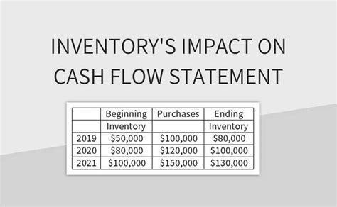 The Influence Of Inventory On Cash Flow Statement Excel Template Free Download Pikbest