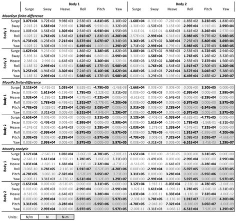 Generalized Quasi Static Mooring System Modeling With Analytic Jacobians