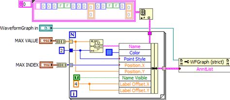solved plot annotations from subvi ni community