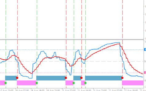 Xardg Rsi Oma Mt4 Indicator Download For Free Mt4collection