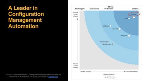 Devops Automation With Puppet Bolt And Puppet Enterprise Ppt