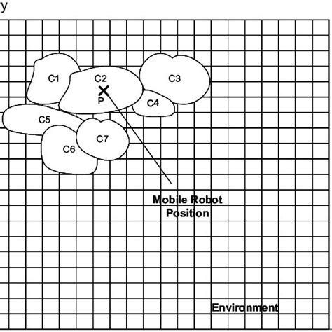 Clutter Centered Around The Robots Estimated Position Download