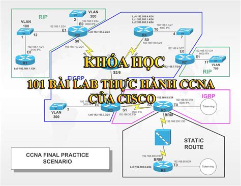 Chia Sẻ Khóa Học Bài Lab Thực Hành CCNA Của Cisco Chia sẻ kiến thức hữu ích