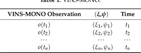 Table 1 From Improving Positioning Accuracy Via Map Matching Algorithm