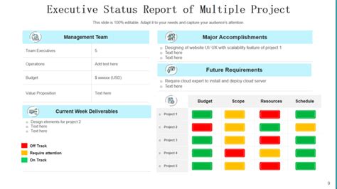 Top 10 Executive Project Status Report Templates With Examples And Samples