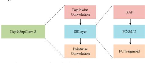 figure 1 from lightweight transmission line fault detection method
