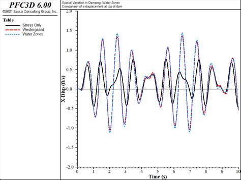 Hydrodynamic Pressure Acting On A Dam — Pfc 6 0 Documentation