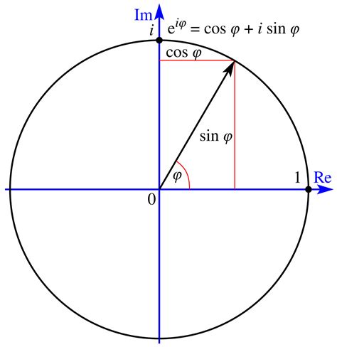 Cis Matemàtiques Viquipèdia Lenciclopèdia Lliure