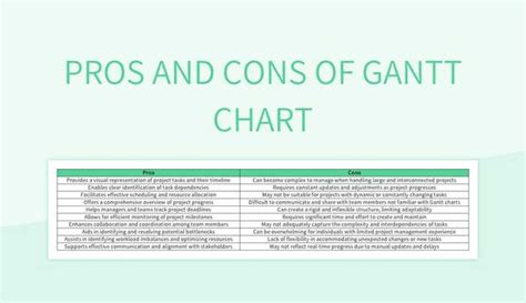 Pros And Cons Of Gantt Chart Excel Template Free Download Pikbest