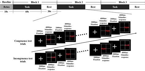 motor imagery brain computer interface in rehabilitation of upper limb