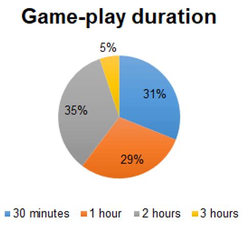 Designing And Evaluating A Serious Game For Learning Artificial