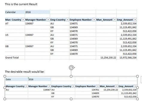 Multidimensional Array Ssas Facts Sharing The Same Dimension Stack Overflow