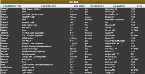 jaya sri on linkedin hotlist email consultants share java