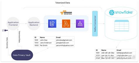 每个程序员都应该了解的 10 大隐私计算技术 知乎