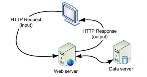 Tutorial Install Apache Pada Ubuntu 2004 By Muhammad Padri Medium