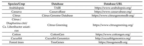 大数据时代的农业科学 基因型与表型数据的标准化、利用与整合 知乎