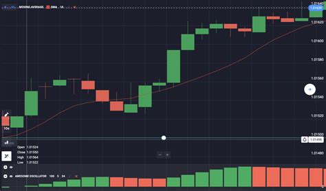 Binary Options Candlestick Charts Pattern Strategies
