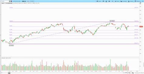 RSI Calculation Relative Strength Index Indicator Explained