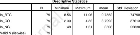 Descriptive Statistics Spss 23 Download Scientific Diagram