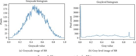 Figure 2 From A Multi Thresholding Based Discriminative Neural Classifier For Detection Of