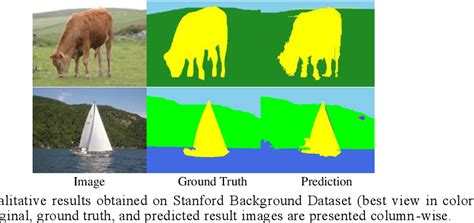 context based deep learning architecture with optimal integration layer