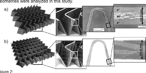 Figure 2 From Sandwich Structures With Folded Core Manufacturing And