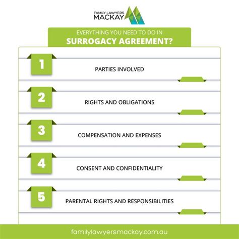 Surrogacycontract Surrogacylaw Surrogacylawsaustralia