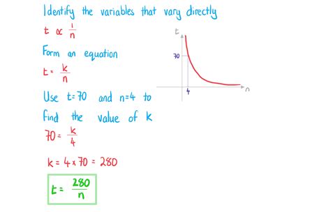 IB DP Maths AI HL复习笔记2 3 4 Direct Inverse Variation 翰林国际教育
