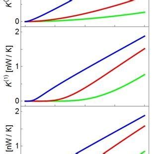 PDF Quantum Transport Theory New Perspectives