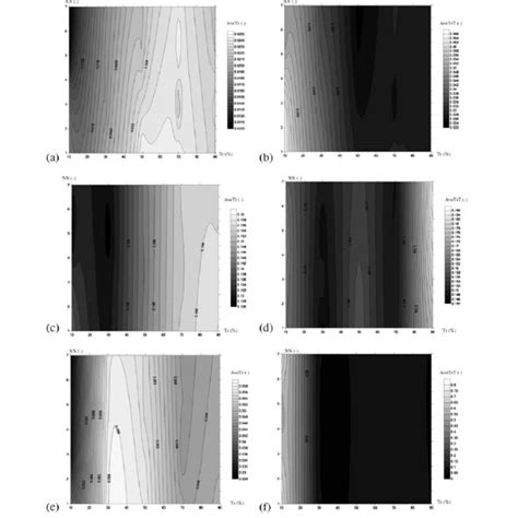 Error Maps As Function Of Neural Net Outputs A And B E C And D G