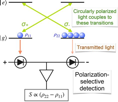 basic principle of optically detecting magnetic resonance in