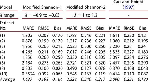 Error Index Values Obtained For The Transverse Slope Predicted By Download Scientific Diagram