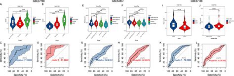Single Cell Transcriptomics Genomics Based On Machine Learning Algorit