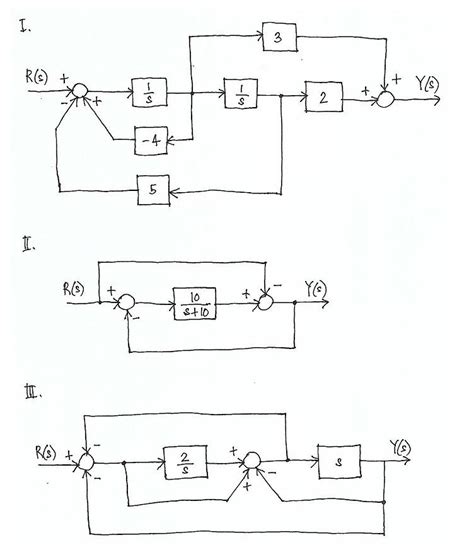Solved Obtain The Equivalent Transfer Function For Each Of