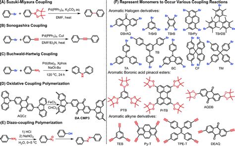 Anthraquinone Based Porous Organic Polymers From Synthesis To Applications In Electrochemical