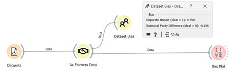 orange data mining orange fairness dataset bias