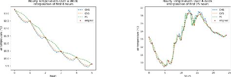 Figure 1 From Fractal Interpolation In The Context Of Prediction Accuracy Optimization