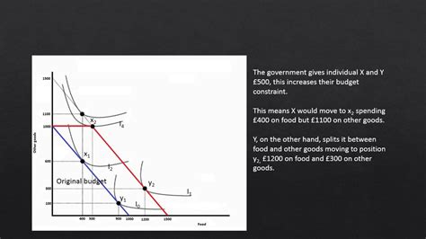 Lesson 6 Deriving Demand Curves Learn Basic Economics