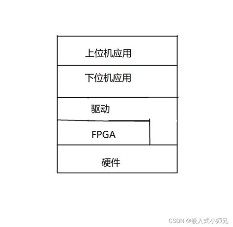嵌入式软件学习路线(入门) Csdn博客 嵌入式软件学习路线(入门) Csdn博客