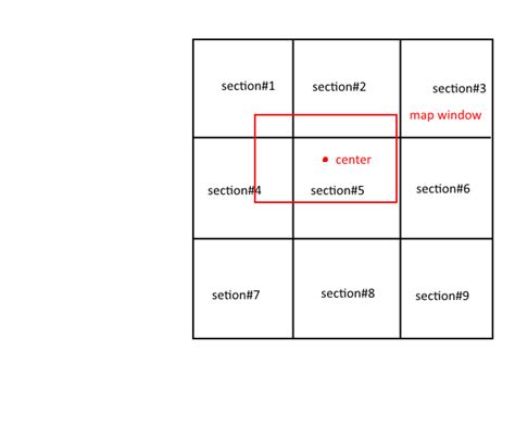 How To Dynamically Load Google Maps Markers Around Center Coordinates Geographic Information