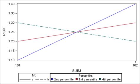 Sgplot Or Sgrender Sas Support Communities