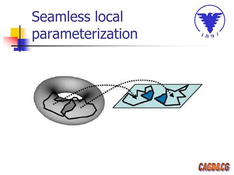 Ppt Meshless Parameterization And Surface Reconstruction Powerpoint Presentation Id 661326