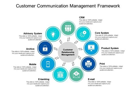 Customer Communication Management Framework Powerpoint Slide Clipart Example Of Great Ppt Customer Communication Management Framework Powerpoint Slide Clipart Example Of Great Ppt