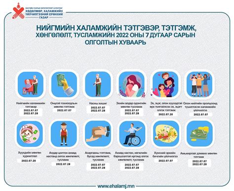 Энэ сарын халамжийн мөнгө олгох хуваарьтай танилцана уу