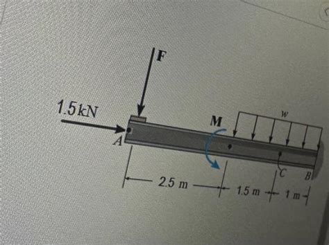 Determine The X And Y Components Of Reaction At Pin C
