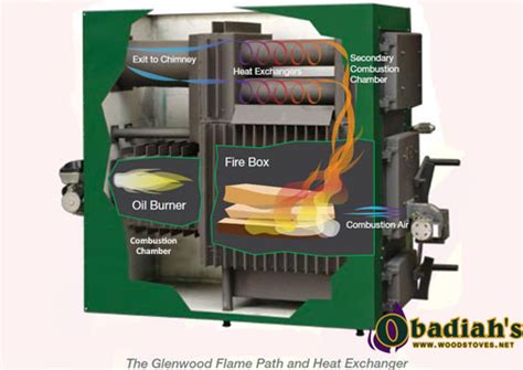 The Glenwood 3250 Automatic Furnace At Obadiahs
