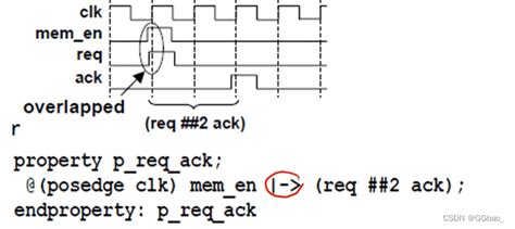 断言assertion Csdn博客