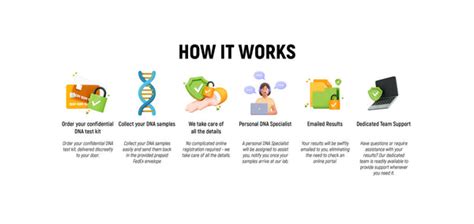 How Dna Testing Works My Forever Dna Testing Explained