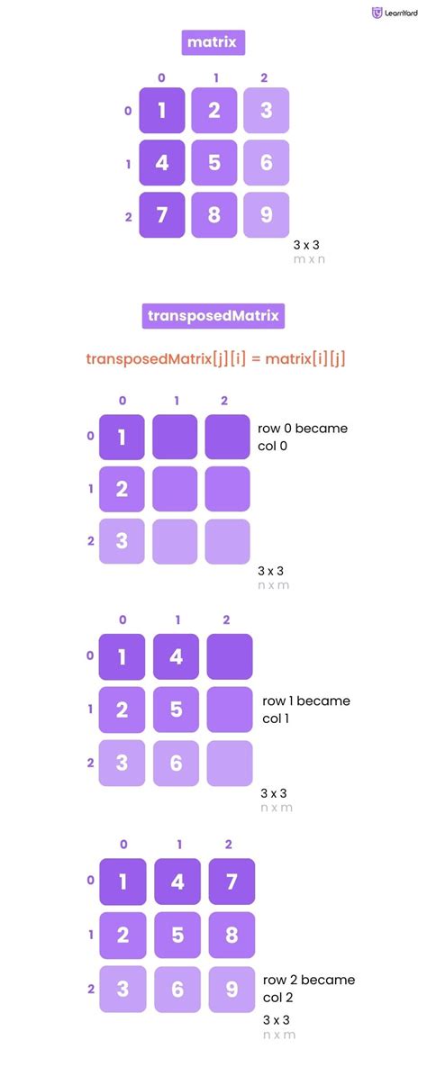 Transpose Matrix