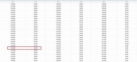 2023년 만70세 몇년생 출생연도